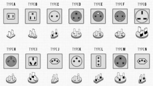 Universal Travel Adapter: the Ultimate Guide for Choosing the Best Ones ...
